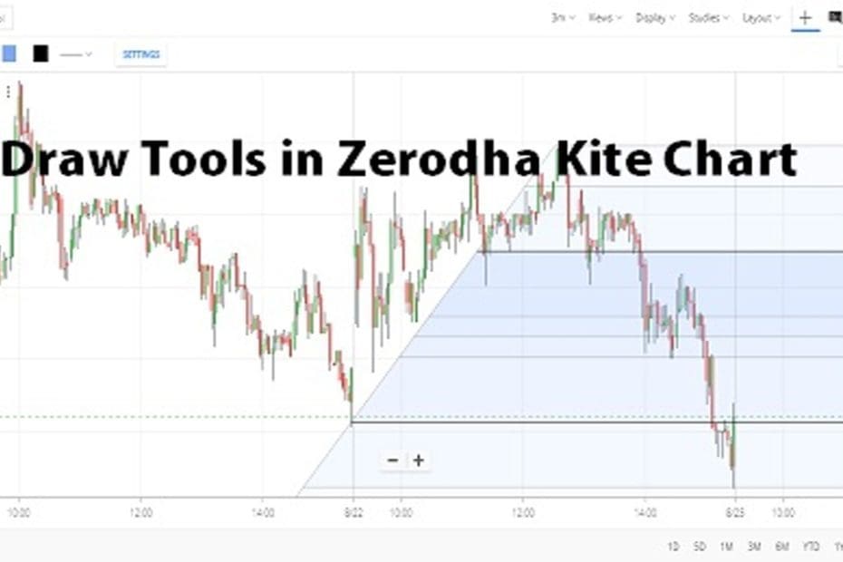 How to Use Draw Tools in Zerodha Kite Chart? - StockManiacs