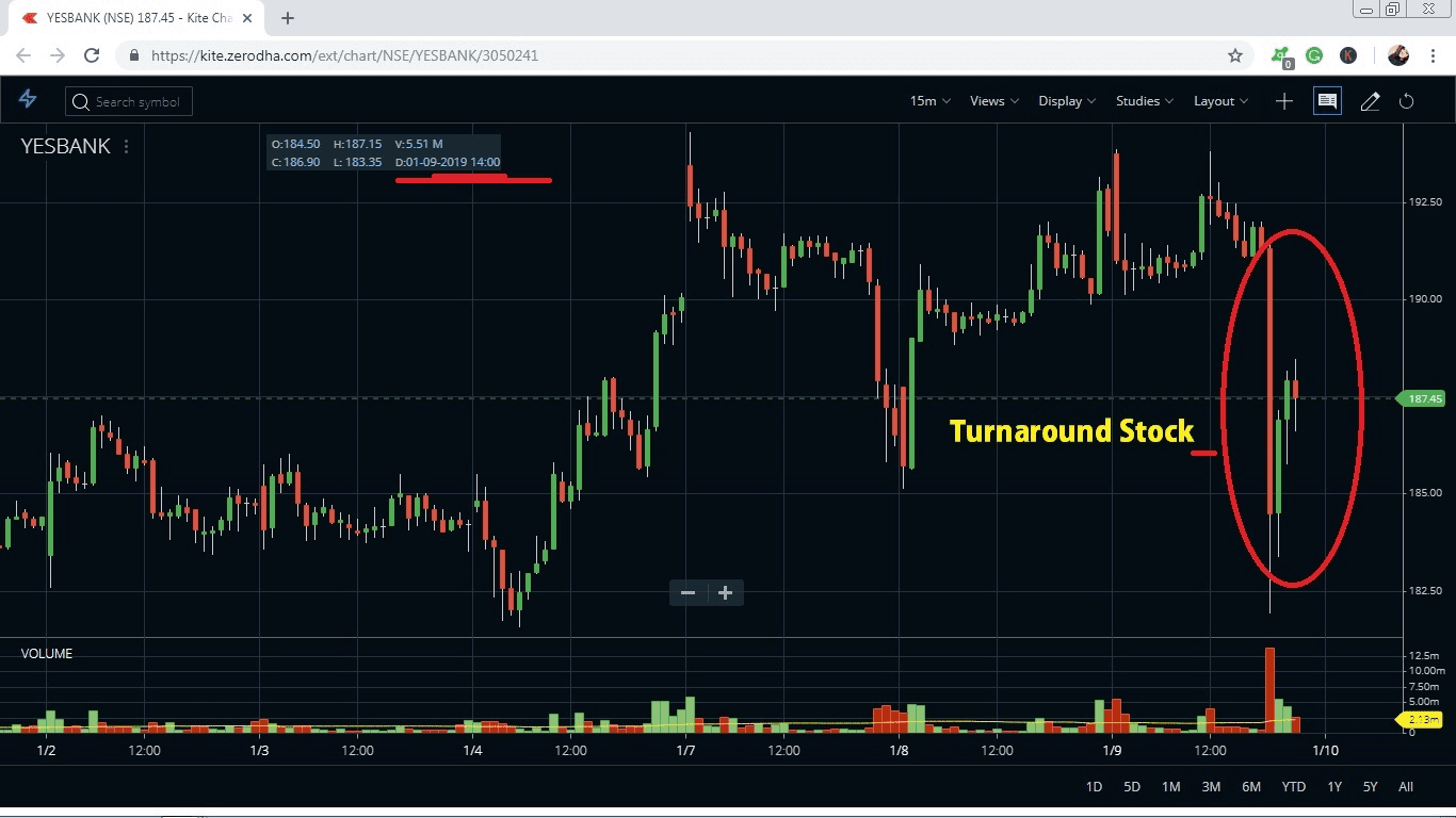 Select the Intraday Trading Strategy for Tomorrow - StockManiacs