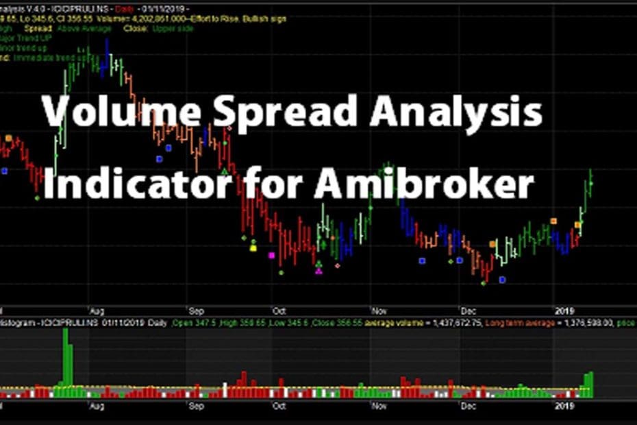Volume Spread Analysis Indicator for Amibroker - StockManiacs