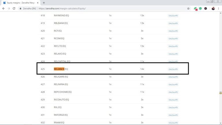 Zerodha Margin Calculator: A Quick Guide
