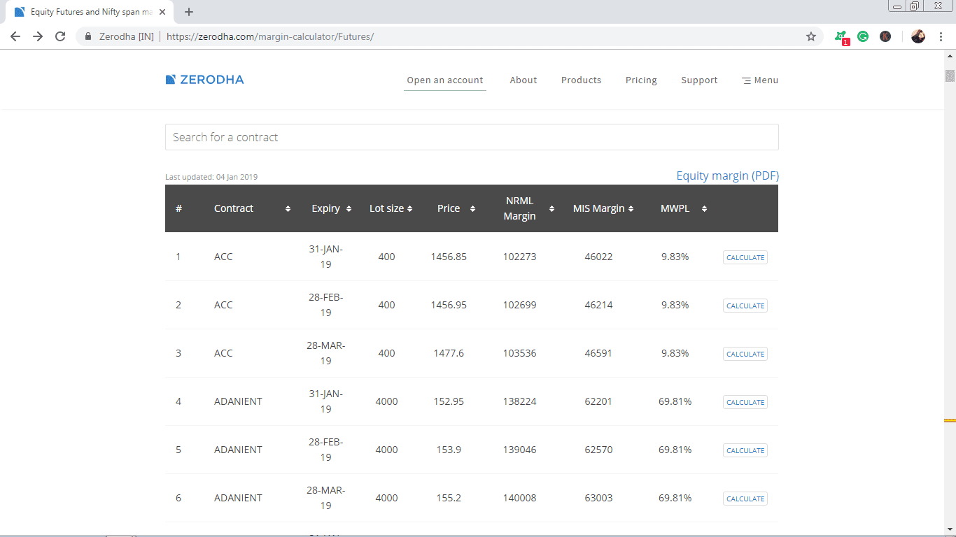 Zerodha Margin Calculator: A Quick Guide - StockManiacs