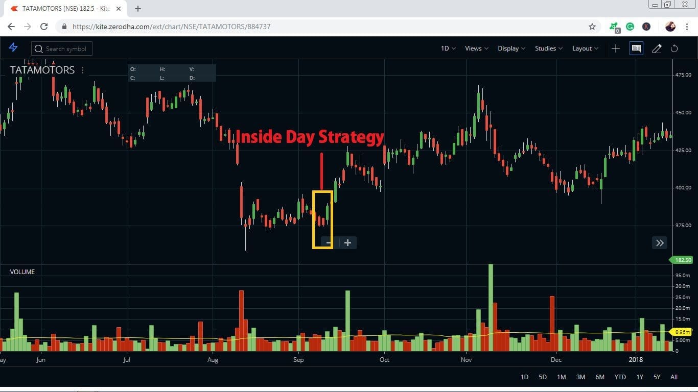 Select the Intraday Trading Strategy for Tomorrow - StockManiacs