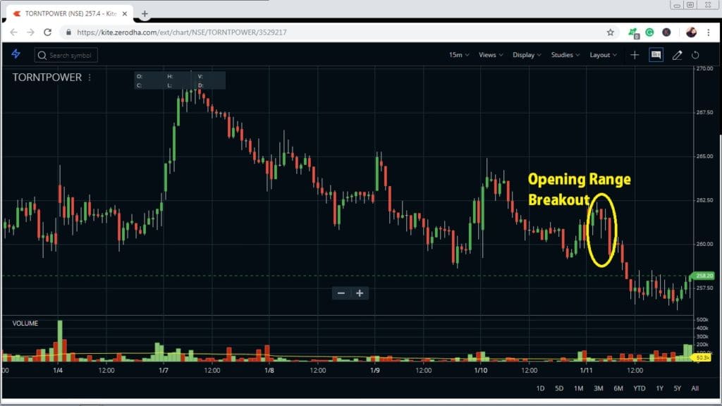 Trading the Early Morning Breakouts with ORB Strategy - StockManiacs