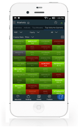 Fyers Review with Charges, Margin, Features - StockManiacs