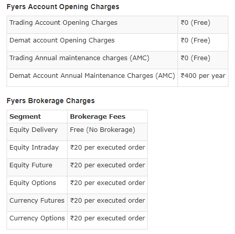 Fyers Review with Charges, Margin, Features - StockManiacs