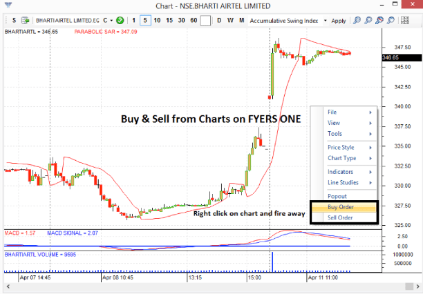 Fyers Review with Charges, Margin, Features - StockManiacs