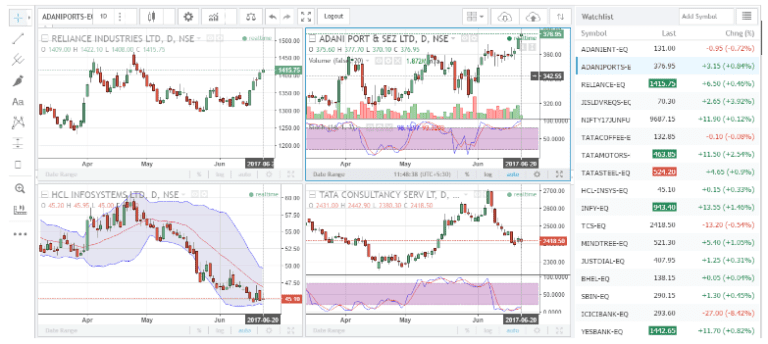 Fyers Review with Charges, Margin, Features - StockManiacs