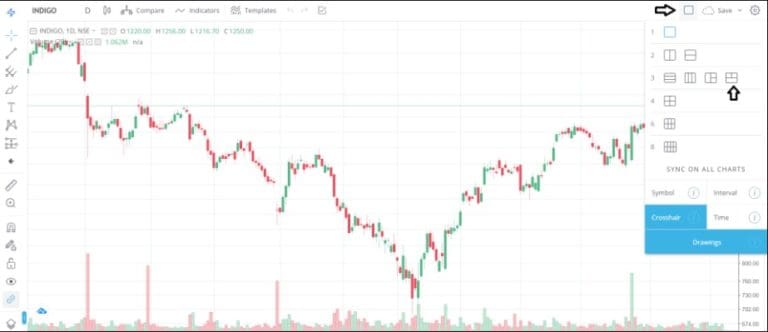 Guide to Free Tradingview Charts in Zerodha Kite - StockManiacs