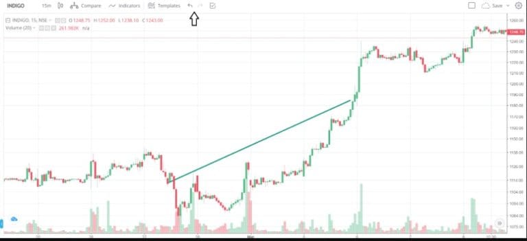 Guide to Free Tradingview Charts in Zerodha Kite - StockManiacs