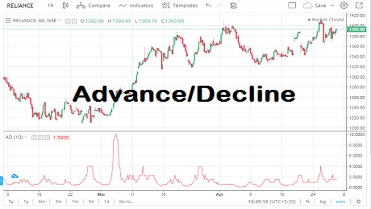 Advance Decline Indicator (Calculation, Usage, Settings) - StockManiacs