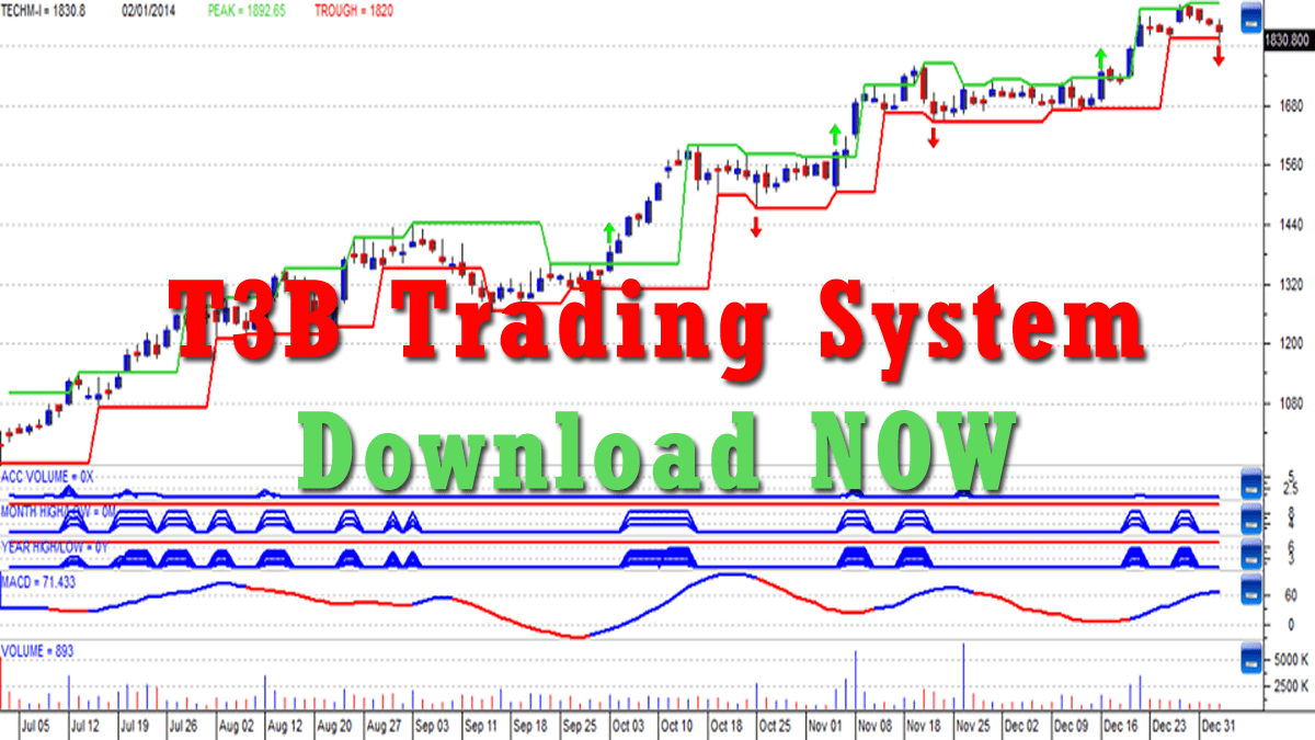 How to Find Blasting Stocks with T3B Trading System India - StockManiacs