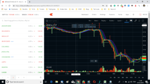 High Volatile Stocks NSE for 2%-5% Intraday Gains - StockManiacs
