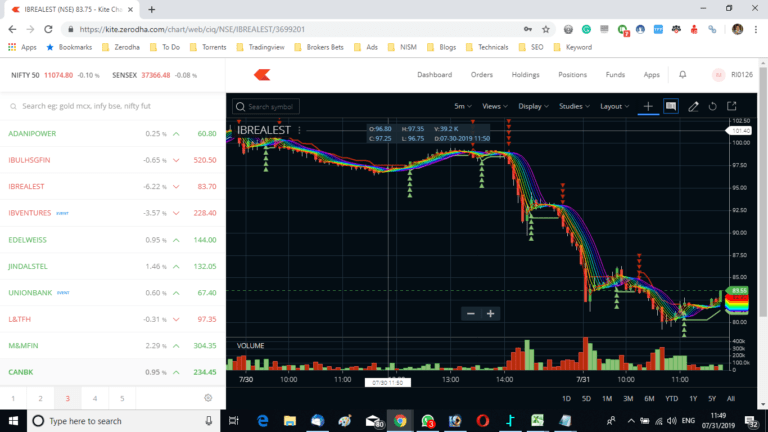 High Volatile Stocks NSE for 2%-5% Intraday Gains - StockManiacs