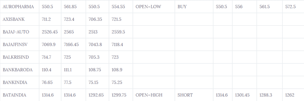 Open High Low Same Trading Strategy in India - StockManiacs