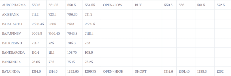 Open High Low Same Trading Strategy in India - StockManiacs