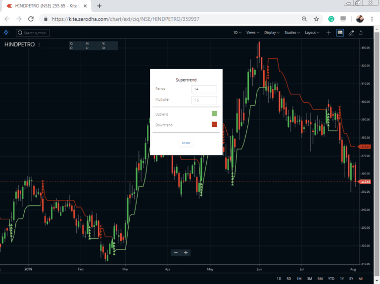 SuperTrend Indicator Usage Guide & Best Settings - StockManiacs