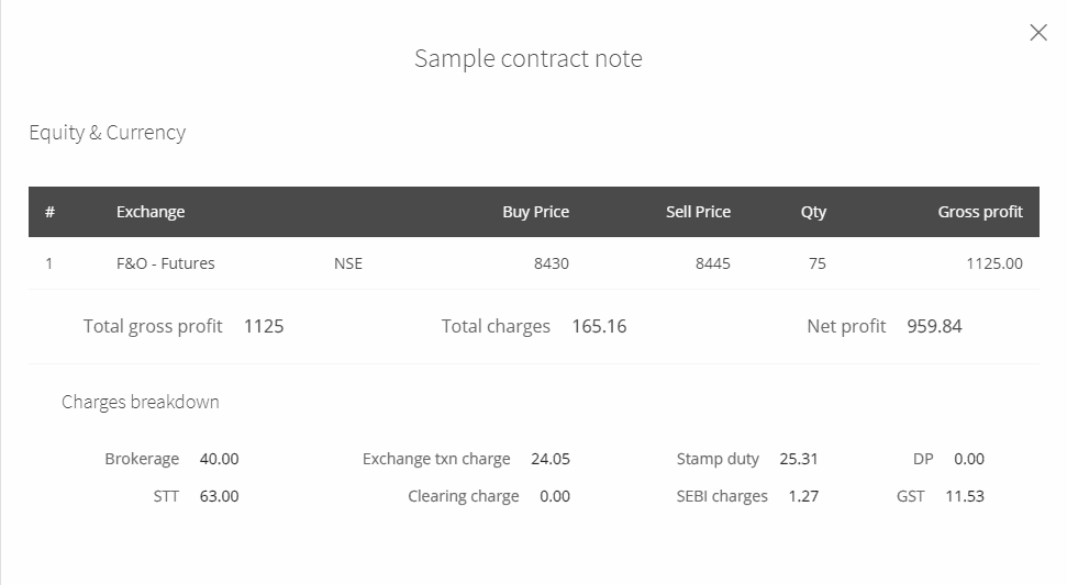 How to Earn 1000 Rs Per Day from Share Market? - StockManiacs How to Earn 1000 Rs Per Day from Share Market? - StockManiacs