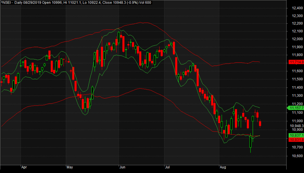 Stock Market Cycles Trading with Hurst Bands AFL - StockManiacs