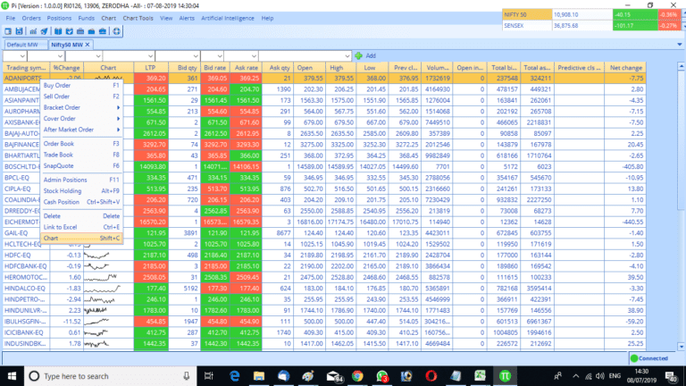 Zerodha Pi Download, Login, Charges: Quick Tips - StockManiacs