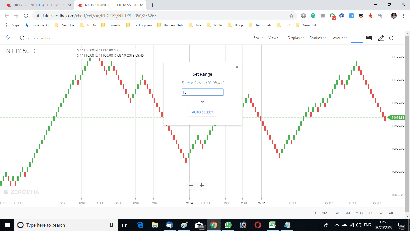 What is Renko Charts & Minimize Whipsaw with it - StockManiacs
