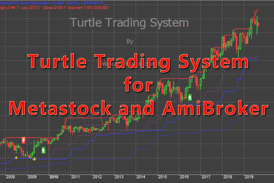 Turtle Trading System - Codes for Metastock & AmiBroker - StockManiacs