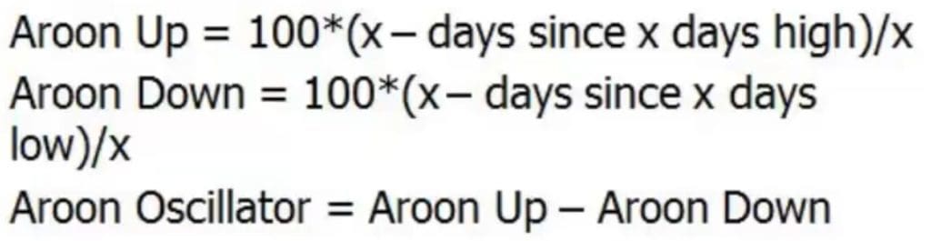 Aroon Oscillator Formula and Trading Strategy - StockManiacs