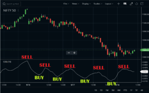 All About Center of Gravity Indicator (COG) - StockManiacs