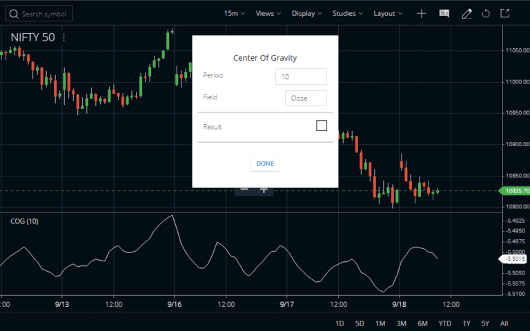 All About Center of Gravity Indicator (COG) - StockManiacs