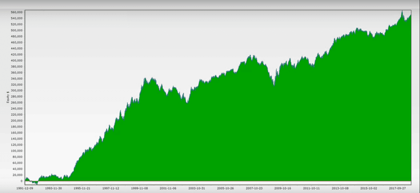 Darvas Box Indicator and Formula, Strategy - StockManiacs