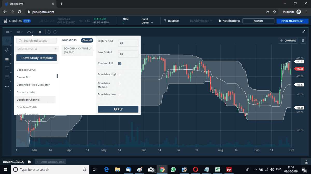 Donchian Channel Indicator: Learn How to Trade it - StockManiacs