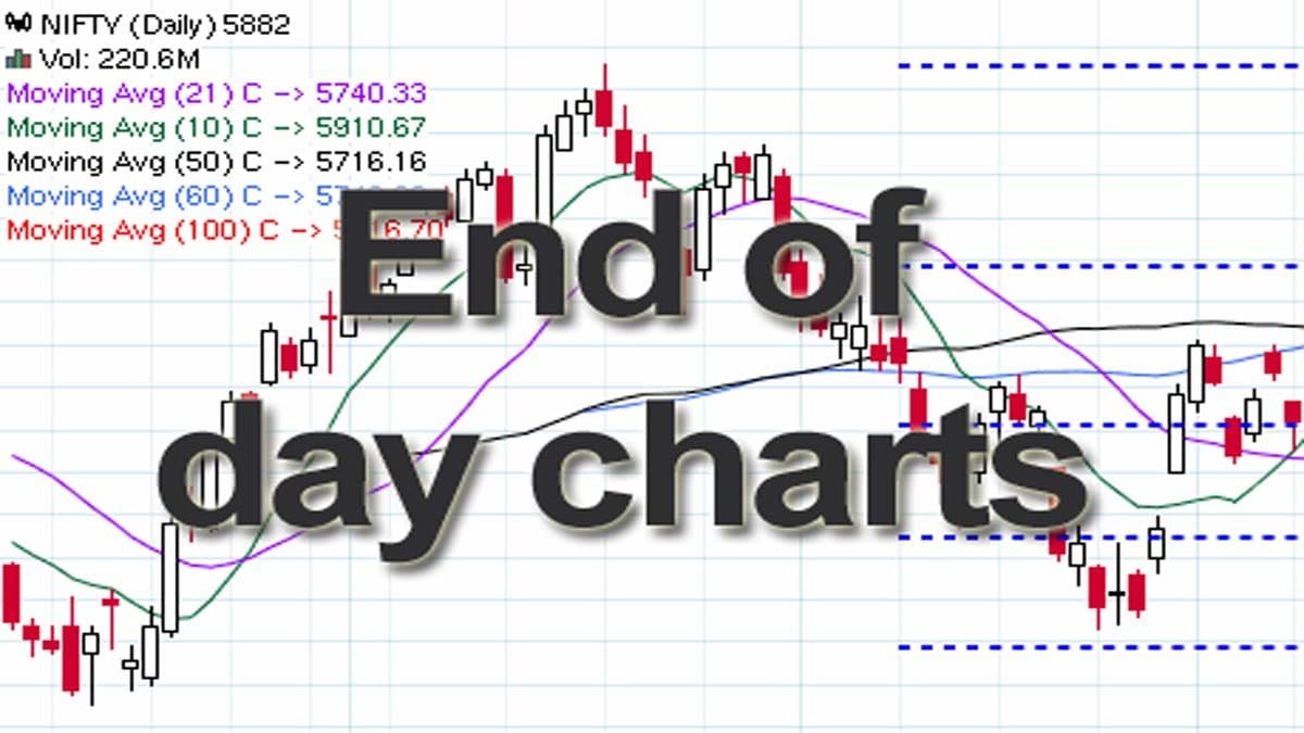 EOD Charts - End Of Day Charts - StockManiacs