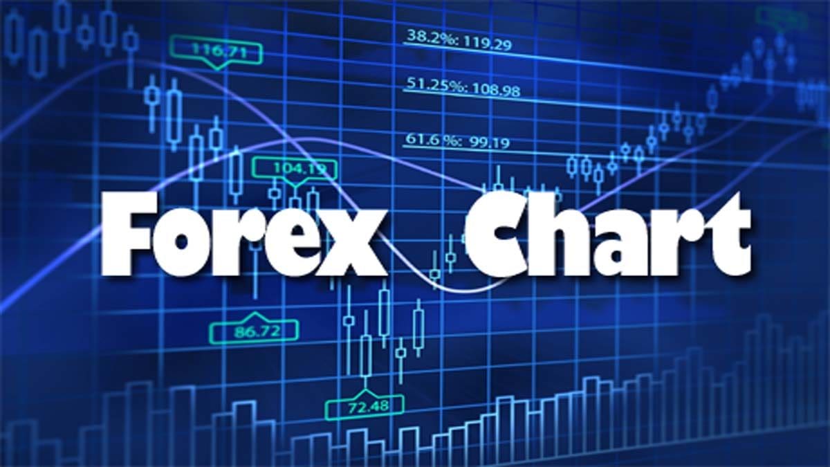 Forex Chart - StockManiacs