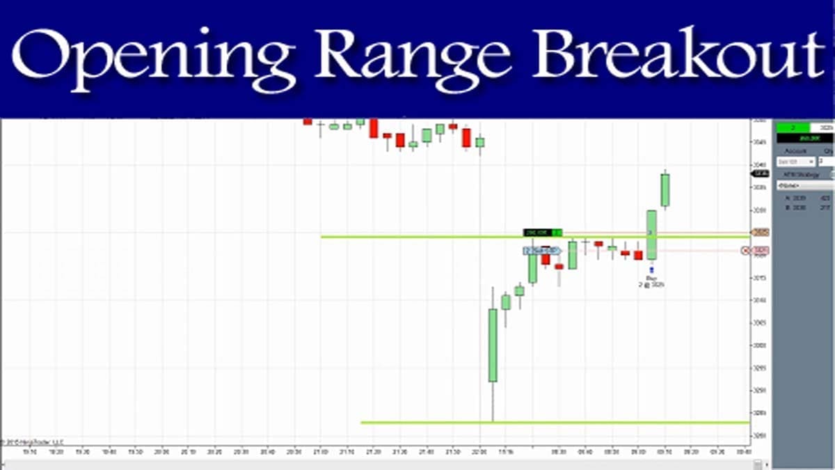 Opening Range Breakout Trader (ORB) - StockManiacs