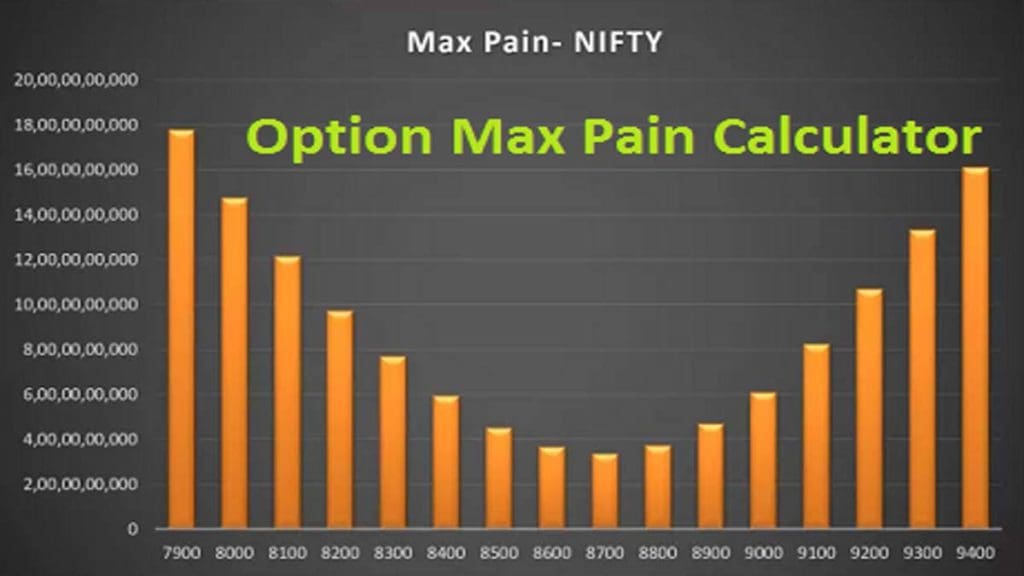 Options Max Pain Calculator and Excel - StockManiacs