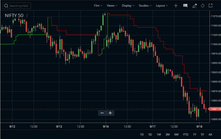 ATR Trailing Stops Formula and Trading Strategy - StockManiacs