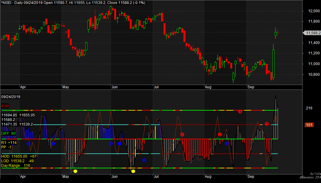 Commodity Channel Index: CCI Indicator Strategy - StockManiacs