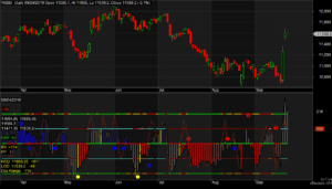 Commodity Channel Index: CCI Indicator Strategy - StockManiacs