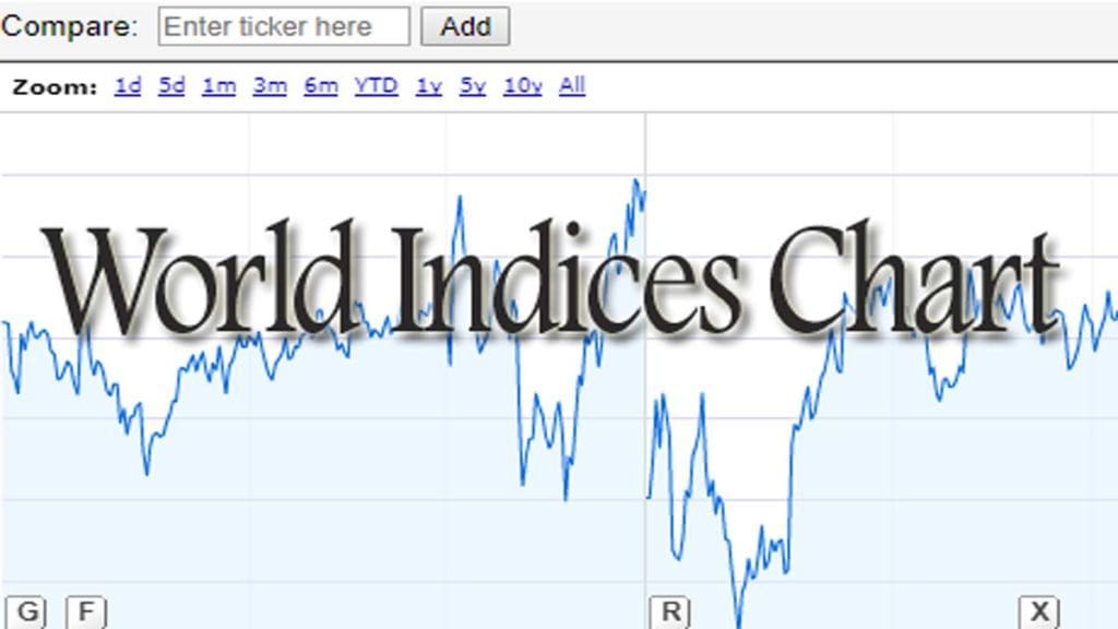 World Indices Chart - StockManiacs