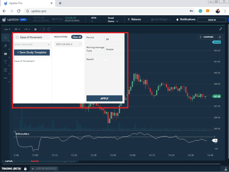 Ease of Movement Indicator Formula, Strategy - StockManiacs