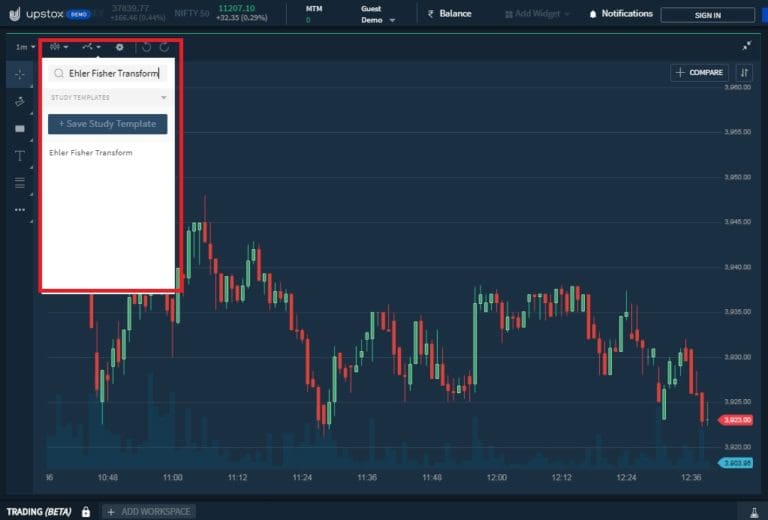 Ehler Fisher Transform Indicator Formula, Strategy - StockManiacs