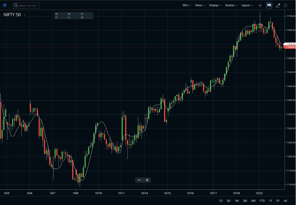 How to use Linear Regression Forecast Indicator? - StockManiacs How to use Linear Regression Forecast Indicator? - StockManiacs