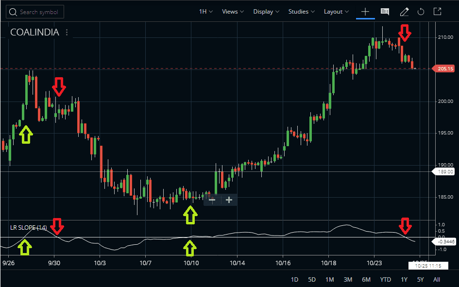Linear Regression Slope Indicator Strategy & FAQ - StockManiacs Linear Regression Slope Indicator Strategy & FAQ - StockManiacs