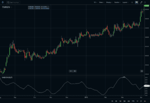 Mass Index Indicator Calculation, Trading Tips - StockManiacs