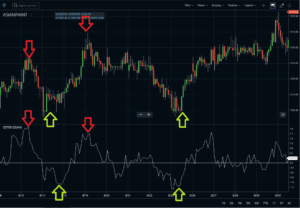 QStick Indicator, Formula, and Trading Strategy - StockManiacs