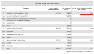 How to Find the Best IPO to Watch and Invest in? - StockManiacs