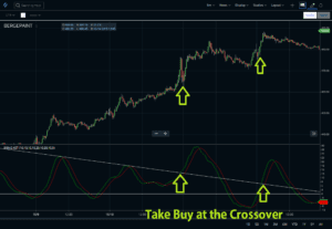 Pring's Know Sure Thing Indicator (KST) Strategy - StockManiacs
