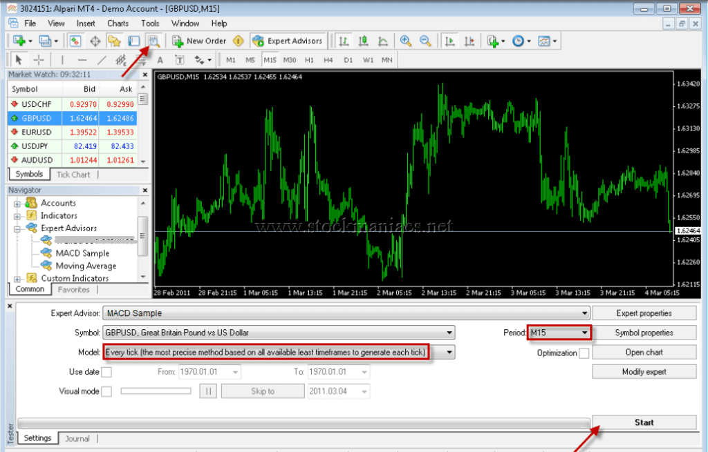 Back Testing or Backtesting of Your Strategy - StockManiacs