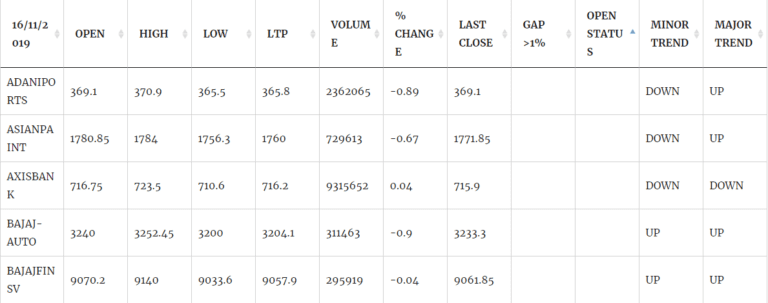NSE Stock Screener India (Intraday Stock Scanner) - StockManiacs