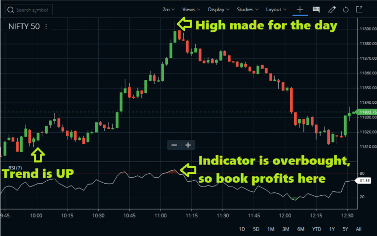 Nifty Trend Finder - Finds Nifty Trend for Today - StockManiacs