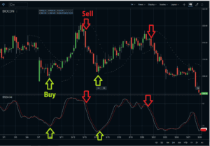 Parabolic SAR Indicator (PSAR) Trading Strategy - StockManiacs